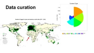 Knowledge maps for libraries and archives - uses and use cases | PPTX