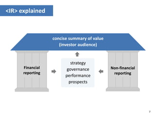 Session 1A Integrated Reporting - Lisa French | PPT