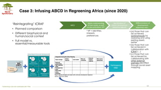 Taking an ABCD approach to foster holistic community development | PPT