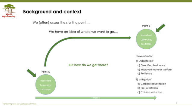 Taking an ABCD approach to foster holistic community development | PPT ...