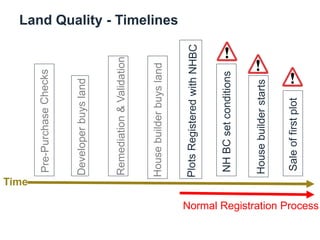 Land Quality Endorsement Services | PPT