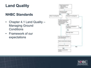 Land Quality Endorsement Services | PPT
