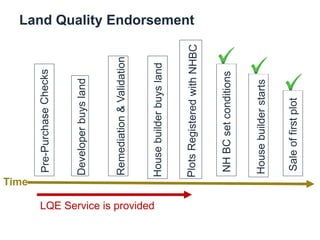 Land Quality Endorsement Services | PDF