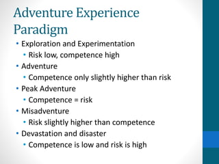 The Adventure Paradigm - Providing opporutnities for risk for people ...