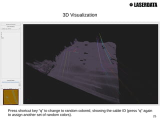 Point cloud classifiation including Powerlines with Laserdata LIS Software | PDF