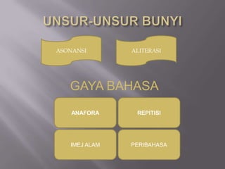 Pantun Muafakat | PPTX