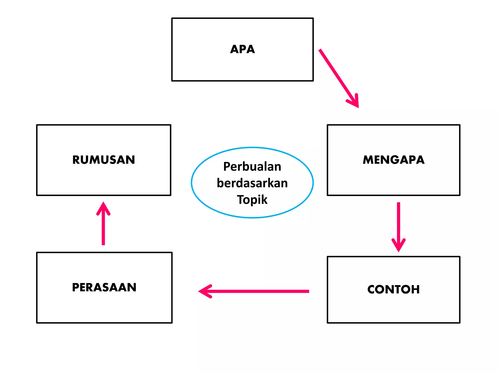 Lisan bahagian perbualan | PPT