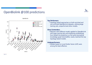 Identification of insulin-resistance genes with Knowledge Graphs topology and embeddings | PPT