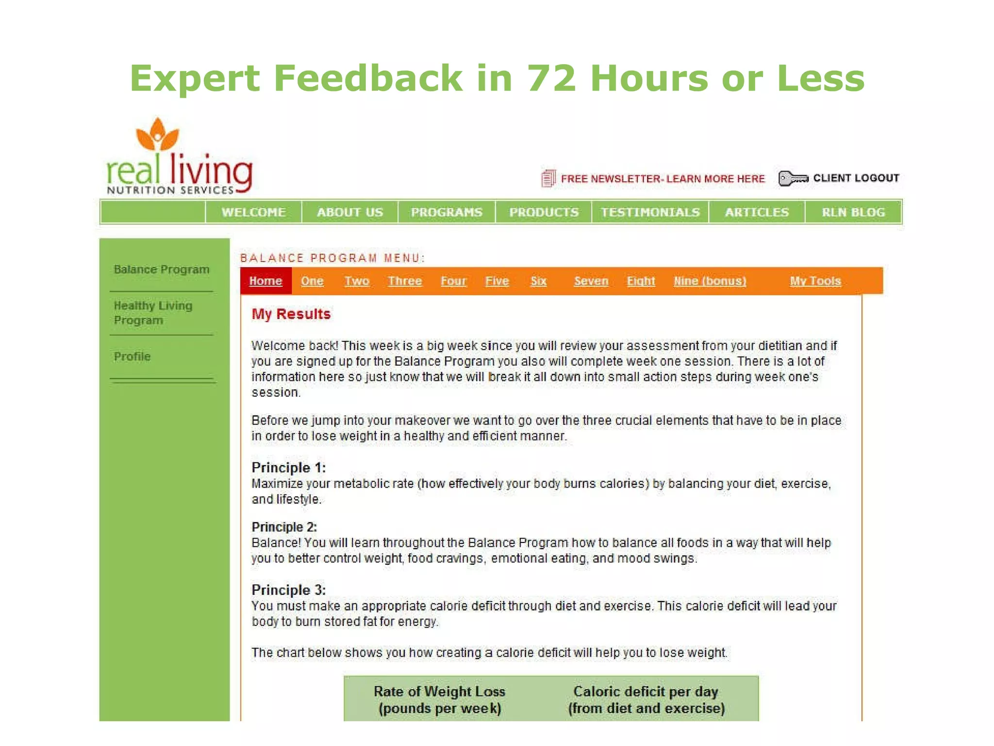 Mini Diet Makeover | PPT | Nutrition | Healthy Living