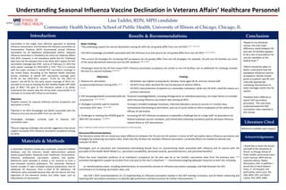 HCP VA influenza vaccination | PPT