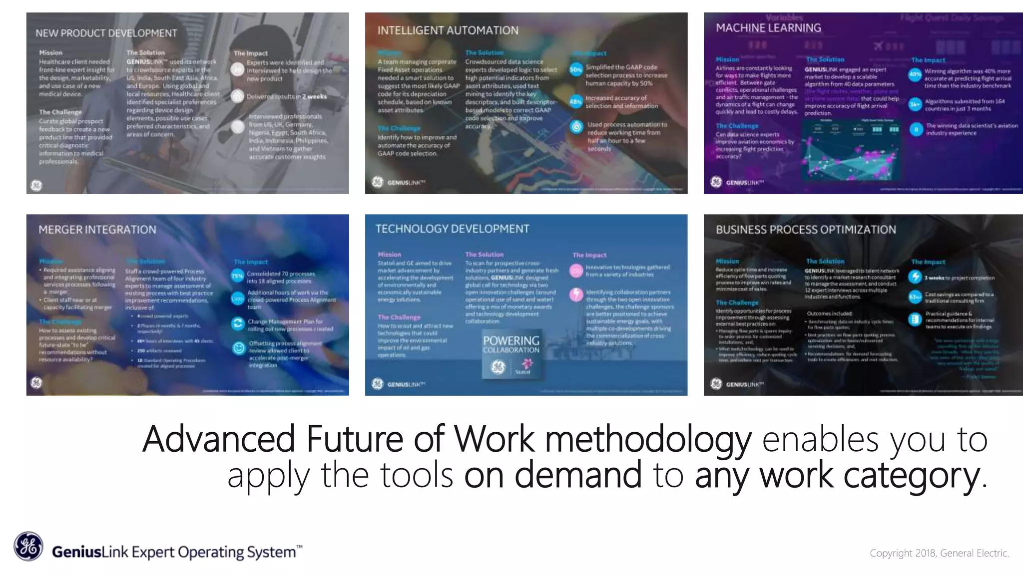 Expert Operating System - Business On-Demand | PPTX | Cloud Computing ...