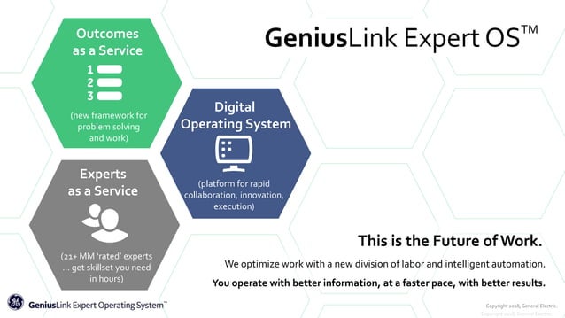 Expert Operating System - Business On-Demand | PPTX | Cloud Computing ...