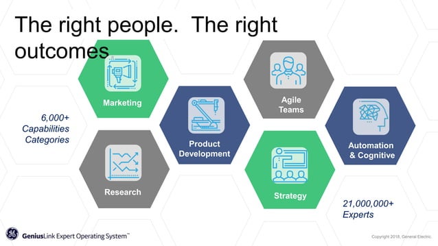 Expert Operating System - Business On-Demand | PPTX | Cloud Computing ...