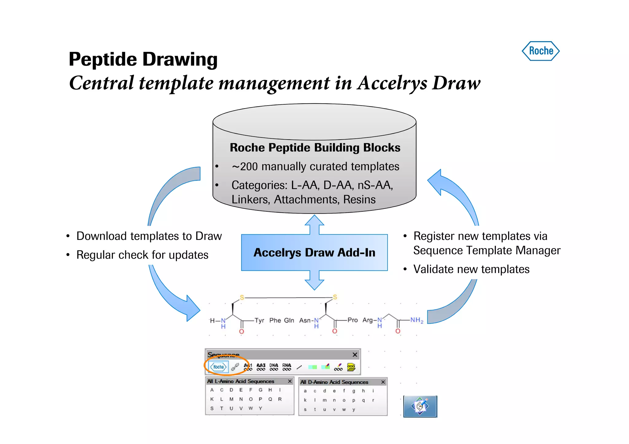 Peptide Informatics - Bridging the gap between small-molecule and large ...