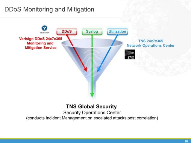 Lisa Shipley (Fraud & AML Stream)- Extending the PCI Boundary to Reduce Fraud | PDF