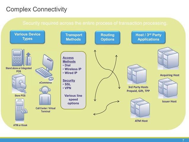 Lisa Shipley (Fraud & AML Stream)- Extending the PCI Boundary to Reduce Fraud | PDF