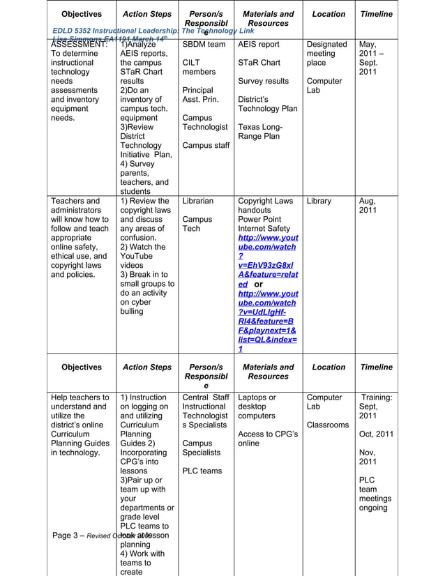 Lisa simmons' technology action plan | PDF