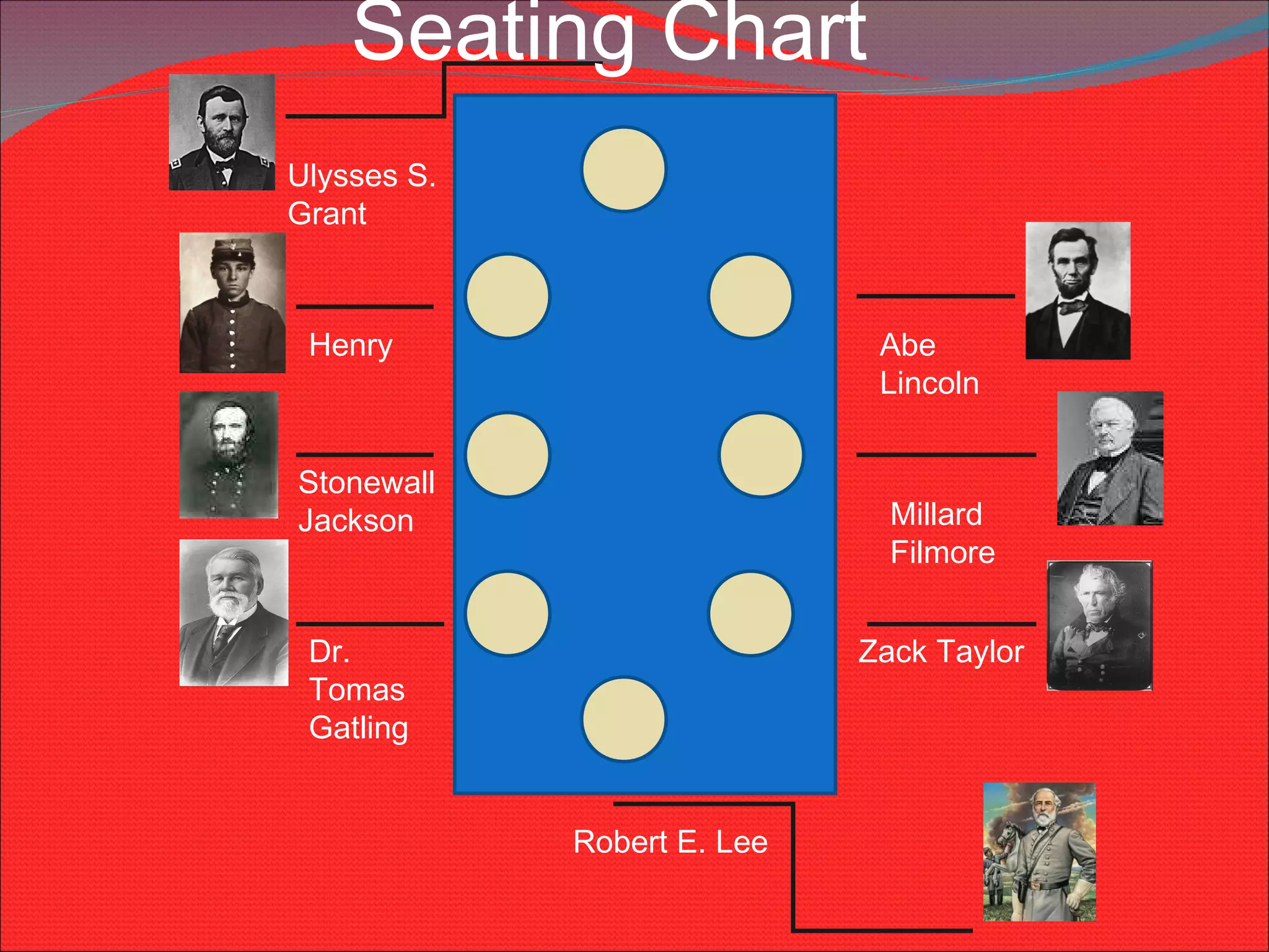 Civil War Dinner Party | PPT