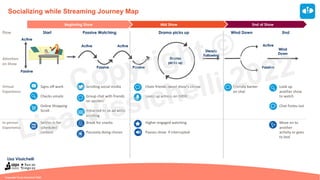 Enter the Experience-map Multiverse: Stop journey mapping and start ...