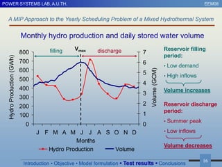 A MIP Approach to the Yearly Scheduling Problem of a Mixed Hydrothermal ...