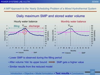 A MIP Approach to the Yearly Scheduling Problem of a Mixed Hydrothermal System - EEM 08 - C ...