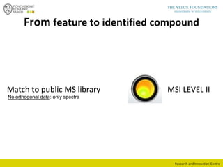 The Role of Retention Time in Untargeted Metabolomics | PPT