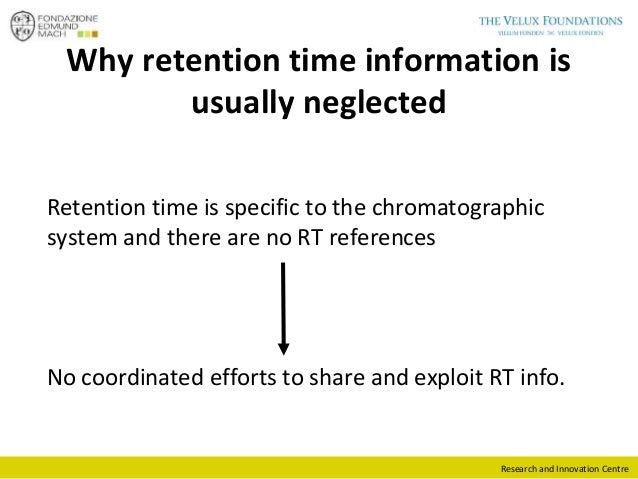Retention Time