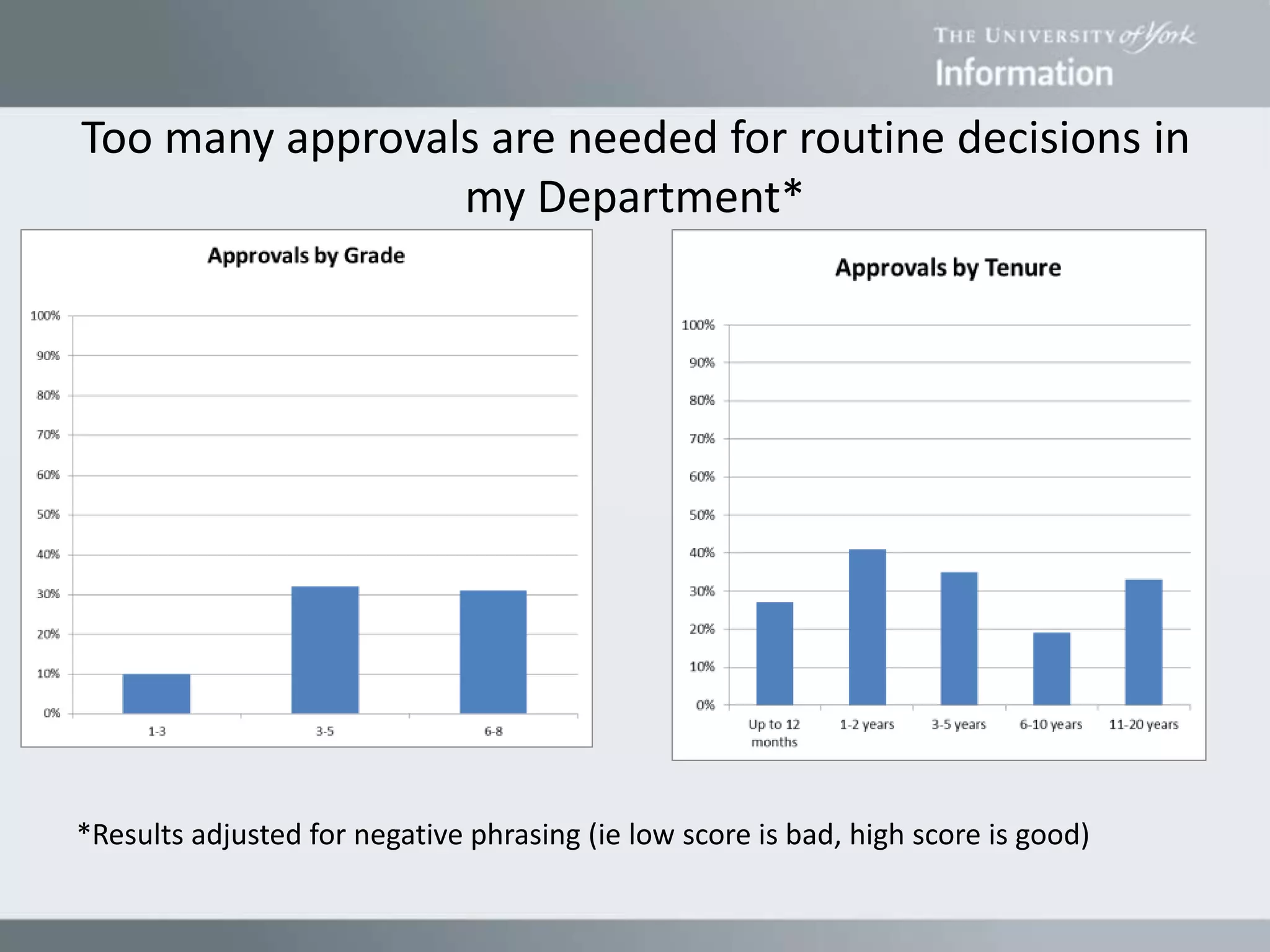 Dynamic approaches to value | PPT