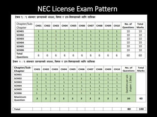 Nepal Engineering Liscence_Introduction.pptx