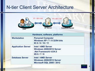 LibBest Library Information System | PPT