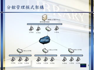 LibBest Library Information System | PPT