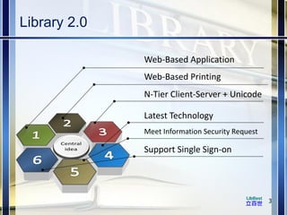LibBest Library Information Systems | PPT