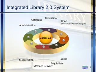 LibBest Library Information Systems | PPT