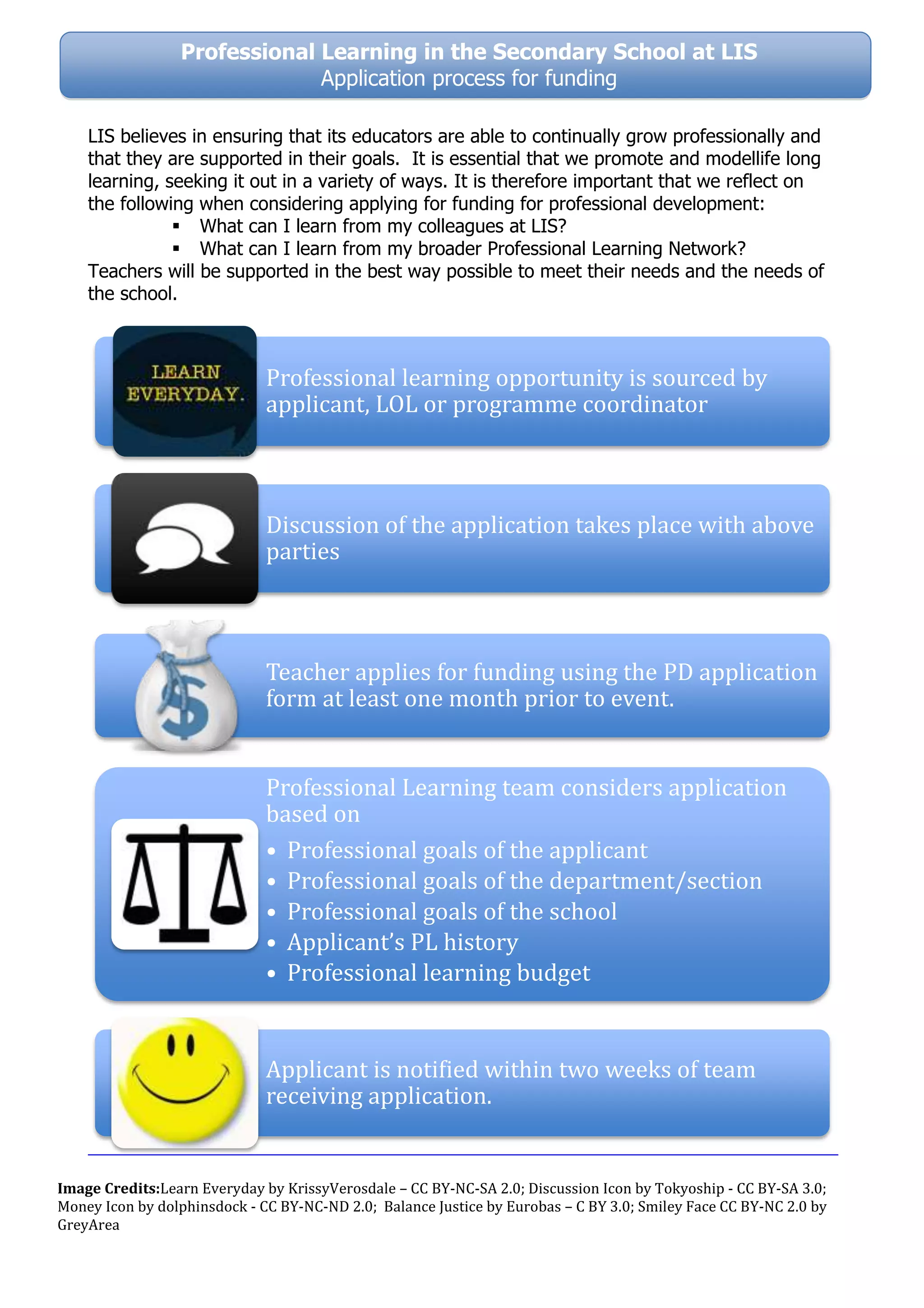 Lis Application for Funding for Professional Learning Flow Chart | PDF