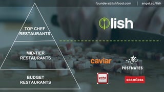 500’s Demo Day Batch 12 >> Lish | PPT