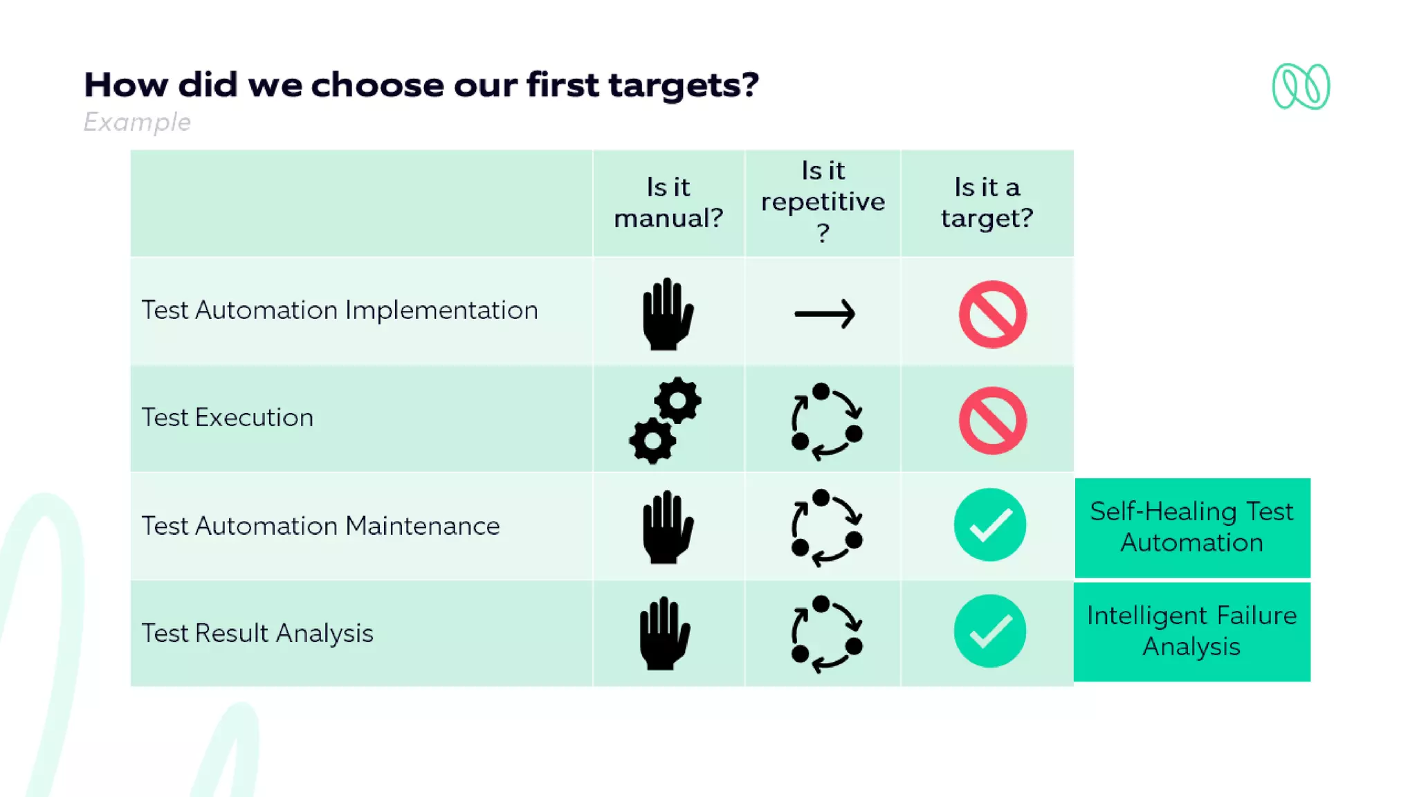 Intelligent Automation Beyond Test Execution Ppt