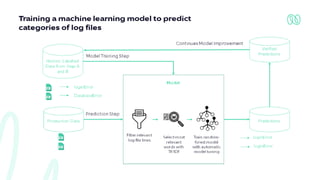 Intelligent automation beyond test execution | PPT
