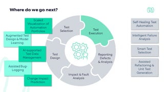 Intelligent automation beyond test execution | PPT