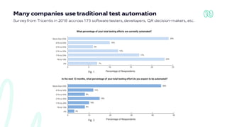 Intelligent automation beyond test execution | PPT
