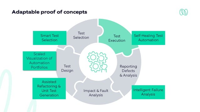 Intelligent automation beyond test execution | PDF