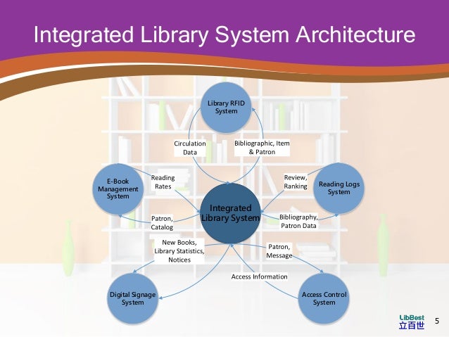 LibBest Library Information Systems, June 2019
