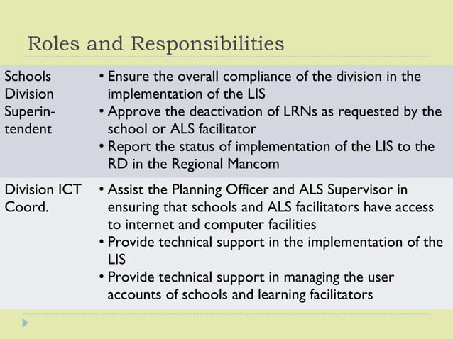 LIS MANUAL | PPT