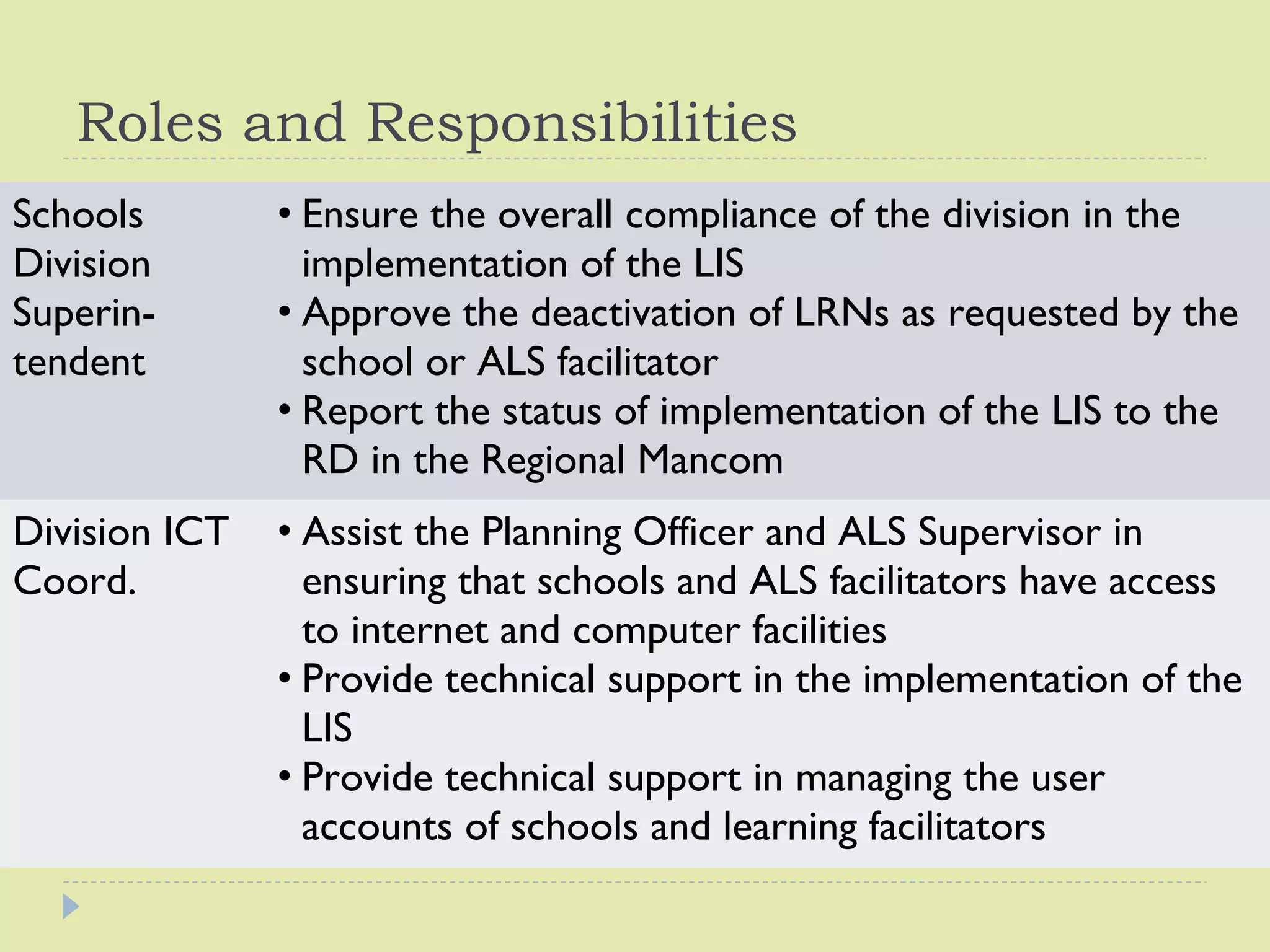 Learner Information System | PPT