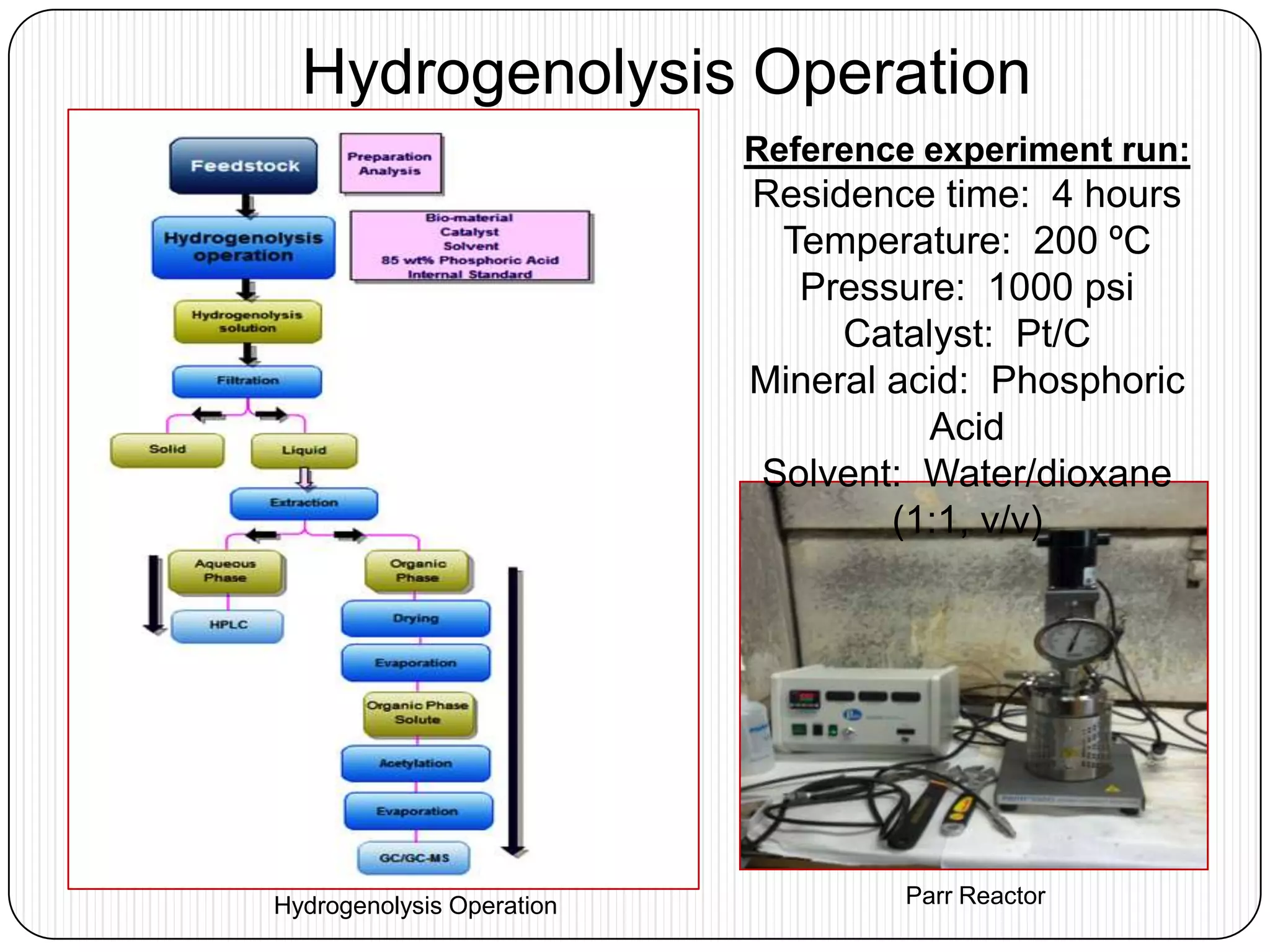 Lignin Depolymerization and Conversion Utilizing Catalytic Hydrogenolysis | PPTX