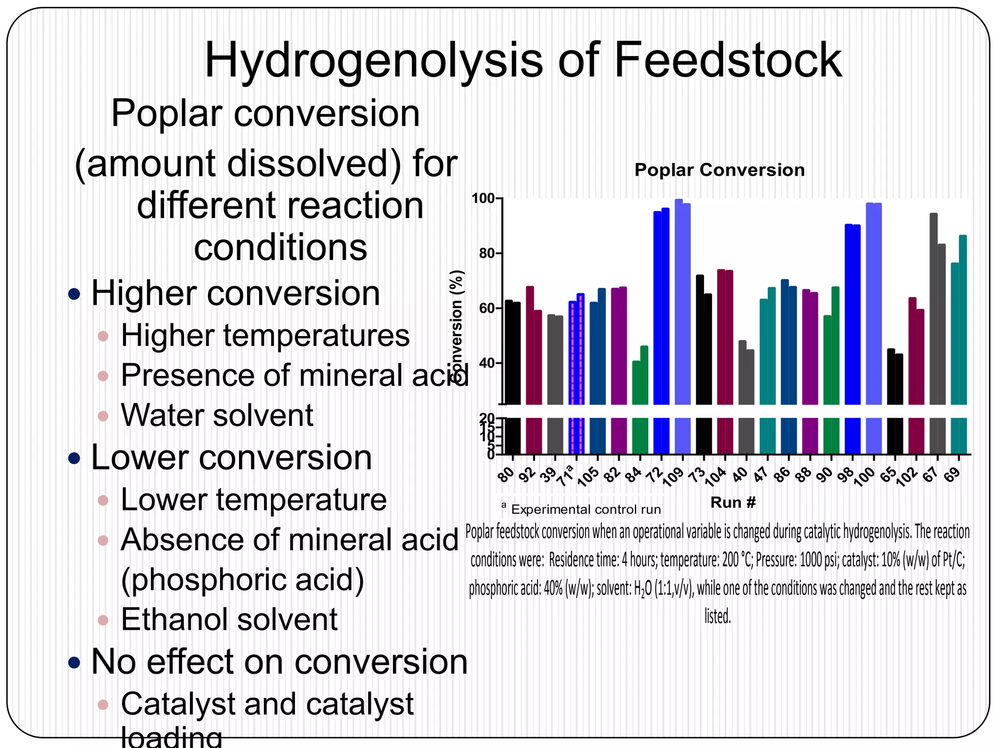 Lignin Depolymerization and Conversion Utilizing Catalytic ...