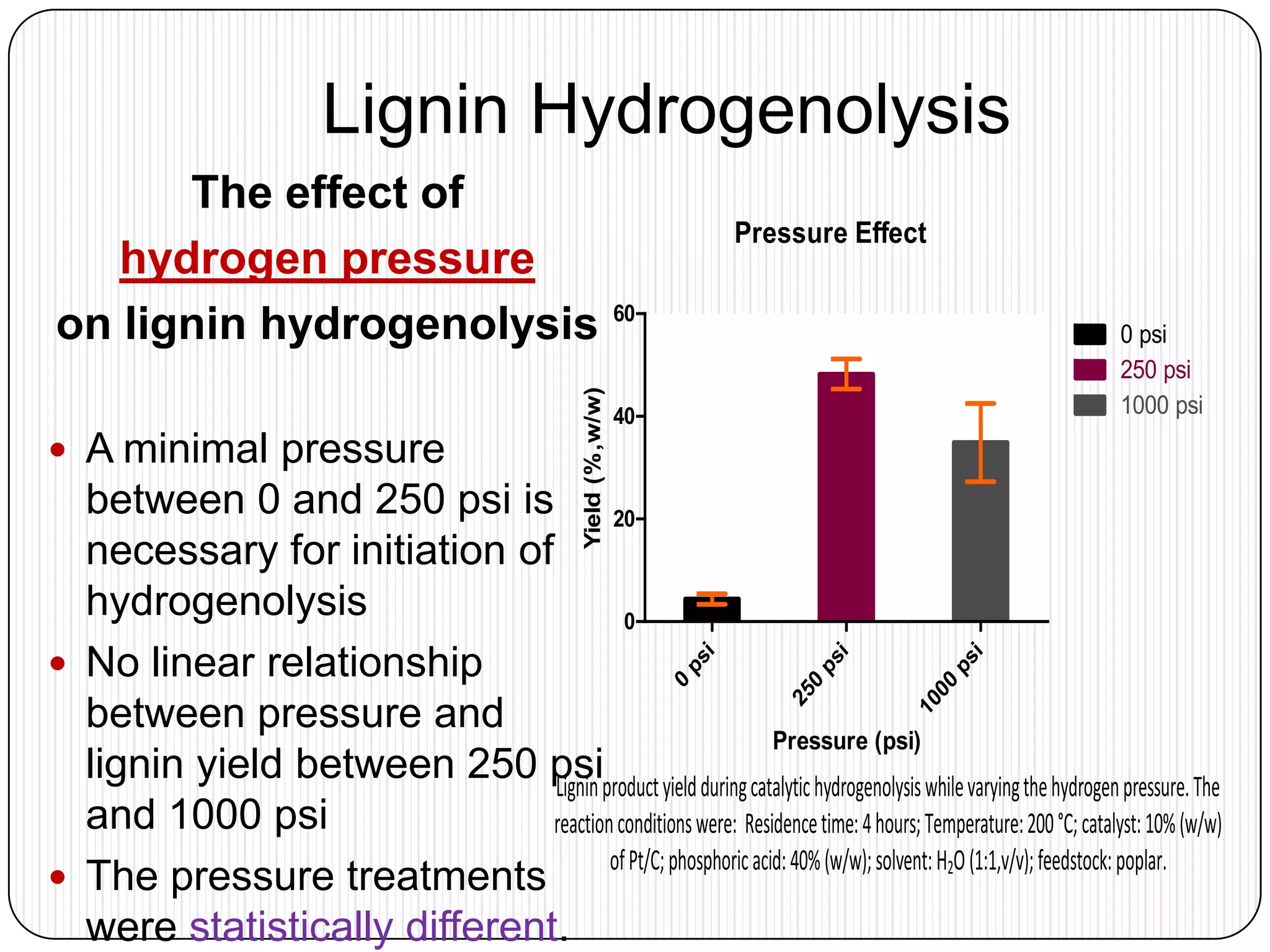 Lignin Depolymerization and Conversion Utilizing Catalytic ...