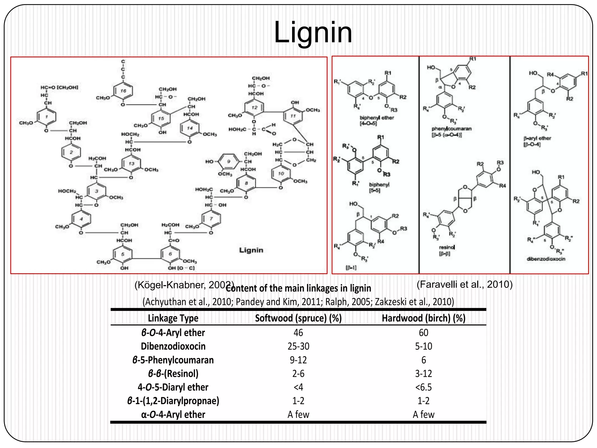 Lignin Depolymerization and Conversion Utilizing Catalytic ...