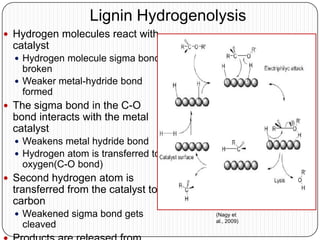 Lignin Depolymerization and Conversion Utilizing Catalytic Hydrogenolysis | PPTX