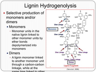Lignin Monomer