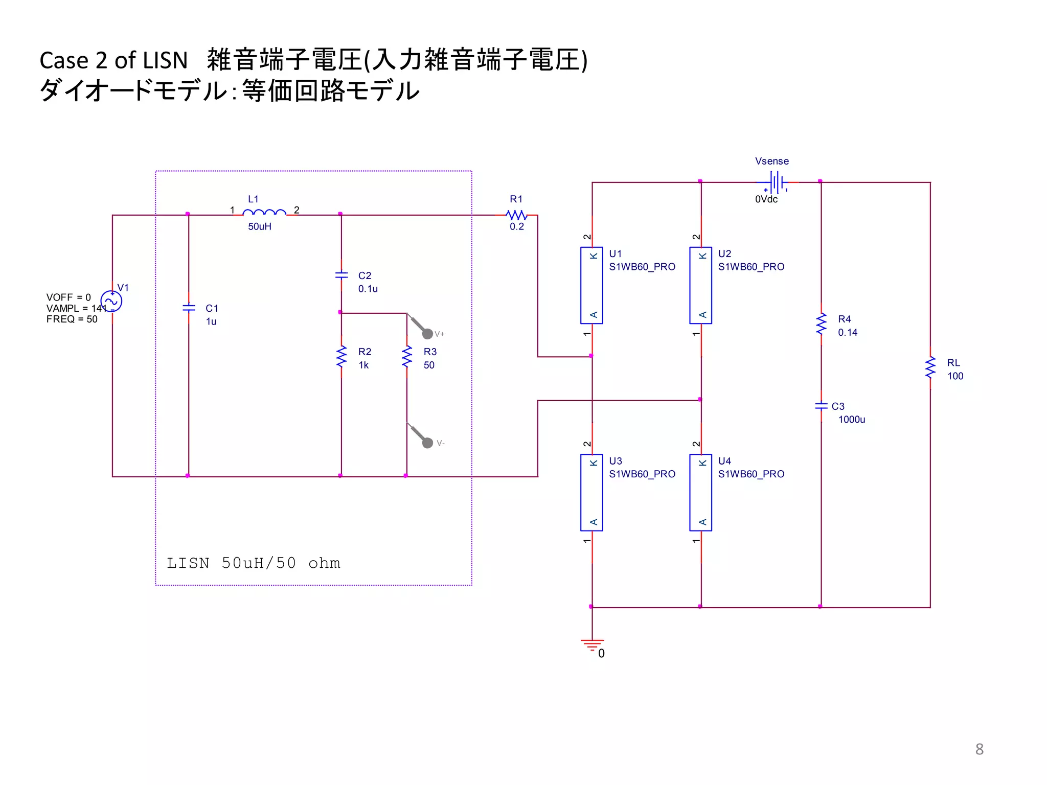 LISN Simulation using PSpice | PPTX